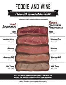 Temperature Chart For Prime Rib (Free Printable) - Foodie and Wine