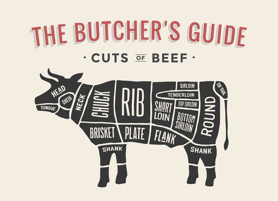 Beef Temperature Chart (Free Printable and Download)