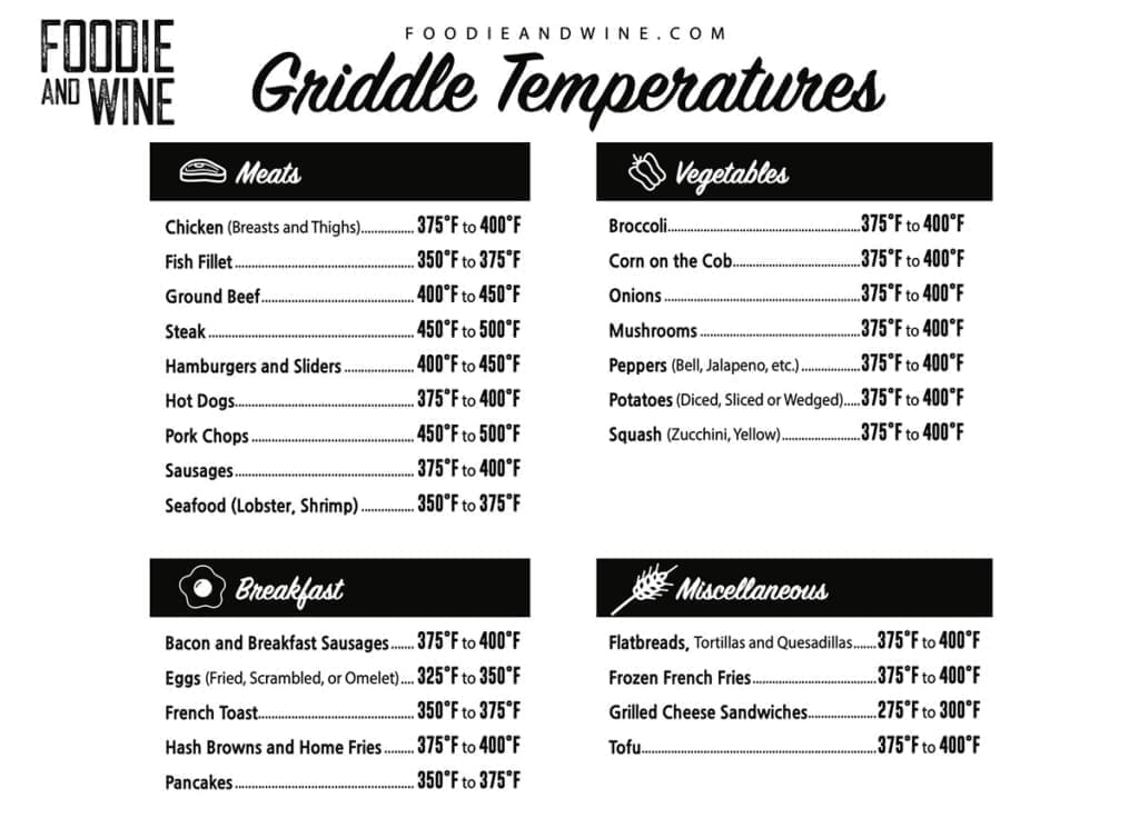 Griddle Cooking Temperature Chart (Free Printable) Griddle Cooking Temperature Chart (Free Printable)