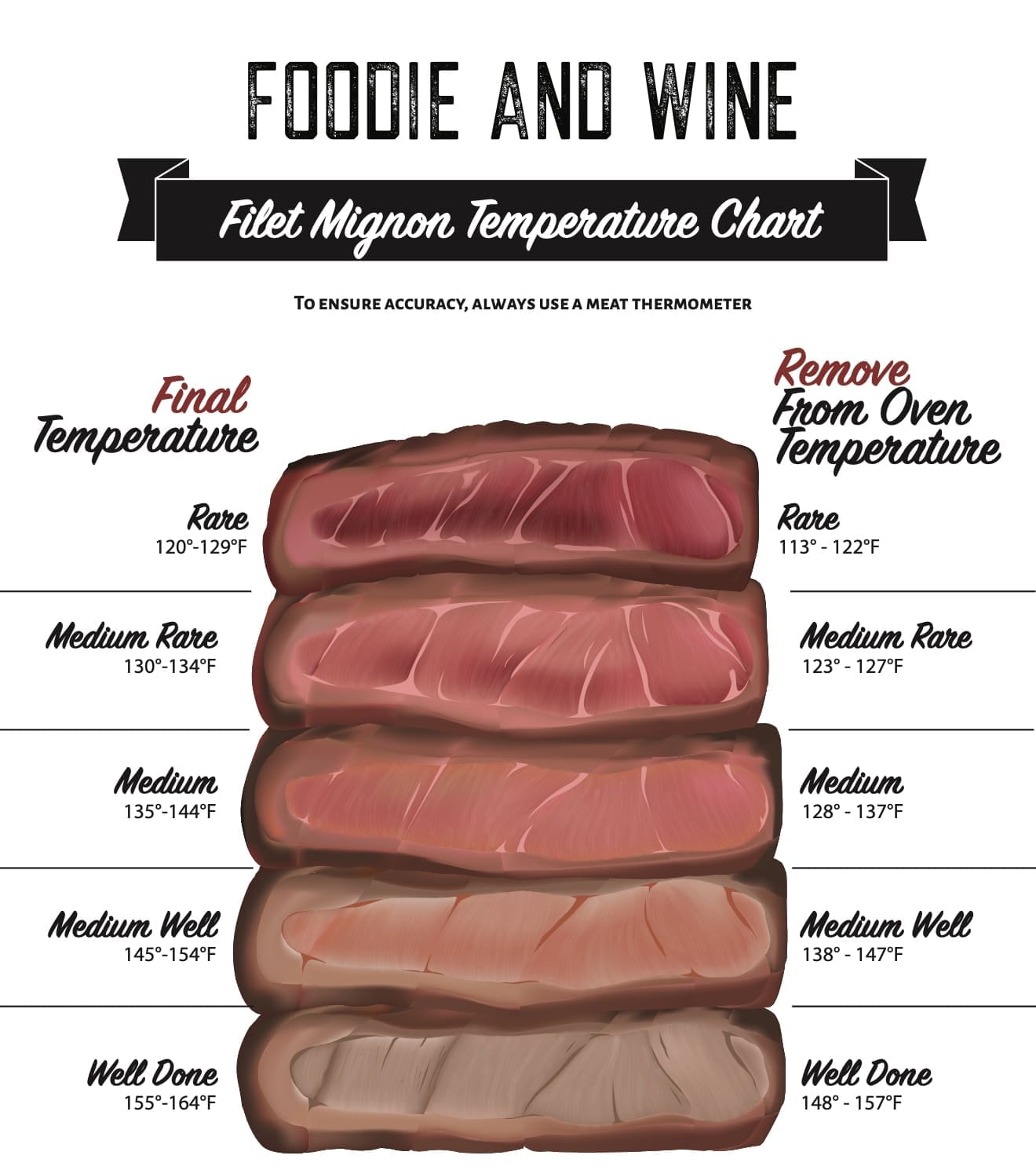 Baked Filet Mignon - Foodie and Wine